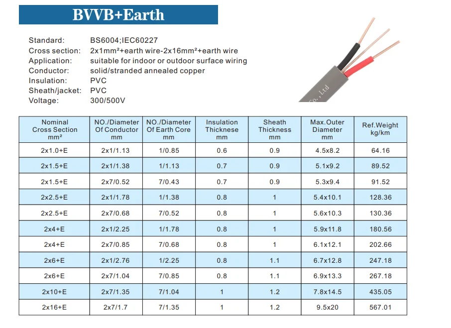 Bv Bvr Single Core Flexible Pvc Copper Electric Wire For Housing ...