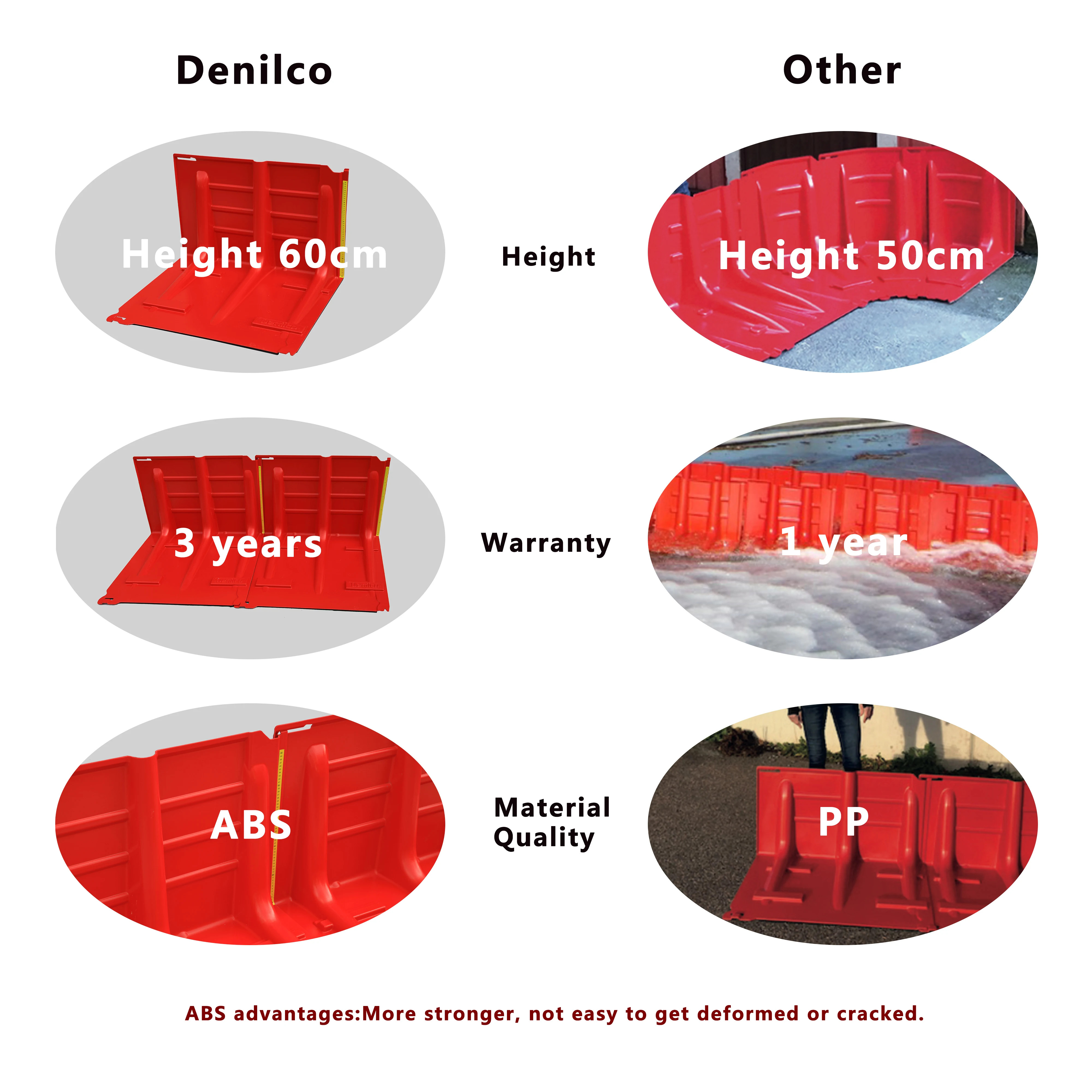 Quick Dam Flood Gate - Portable Water Filled Barrier