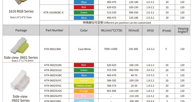 RGB SMD Leds - Efficient Lighting Solutions for Plant Growth