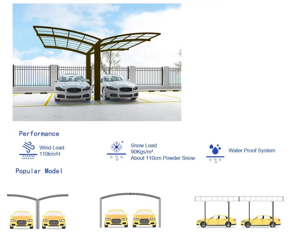 Sturdy Garages & Canopies - Modern Aluminum Carport Designs
