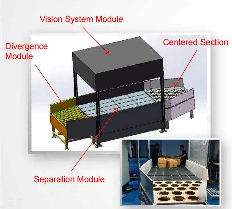 Vision-based Parcel Singulator/singulation And Sorting Equipment For ...