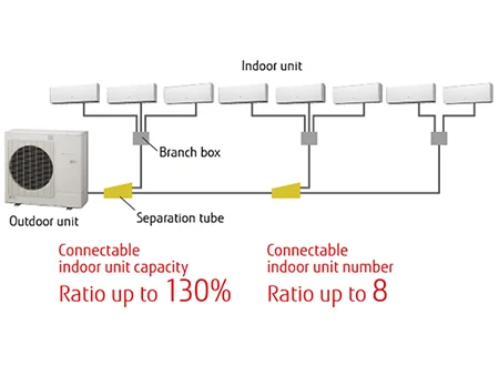 LG Mini-split System Air Conditioner| Alibaba.com