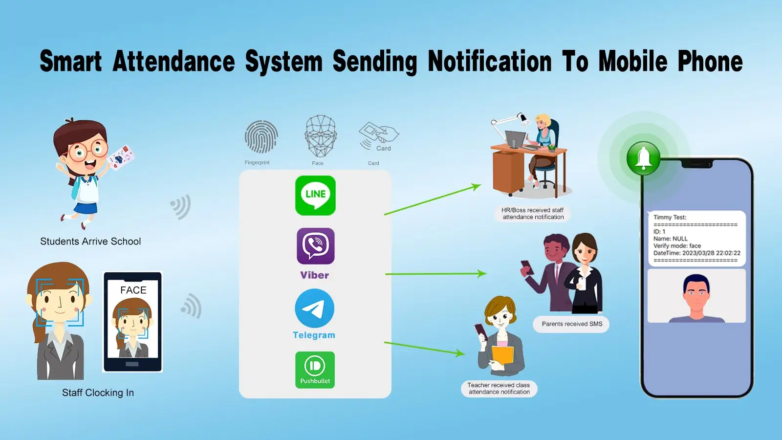 Free Sdk Cloud Rfid Wifi Face Recognition Tcp Ip Door Access Control Buy Door Access Control