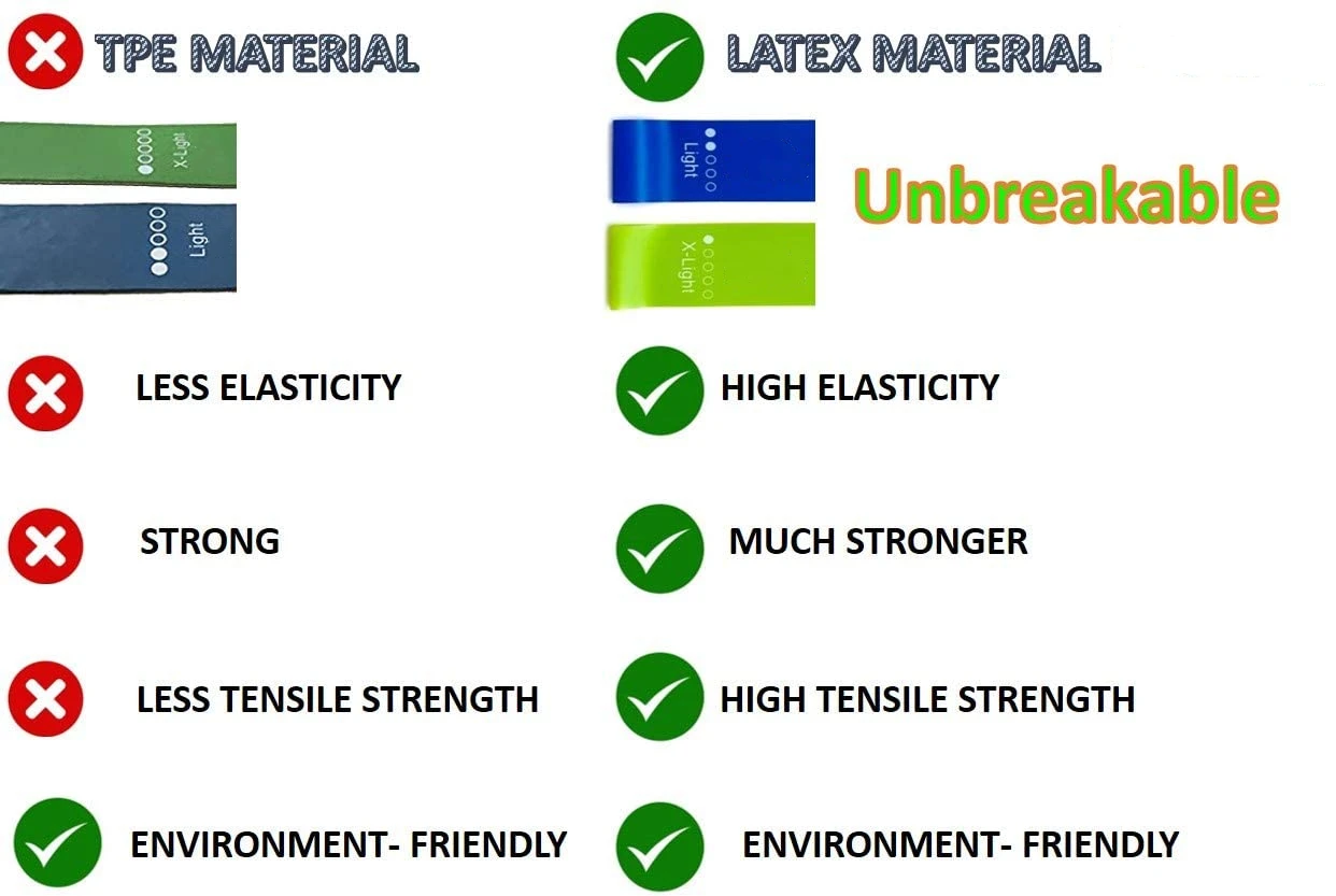 Resistance Band Colors and Weight - Fitness Essentials