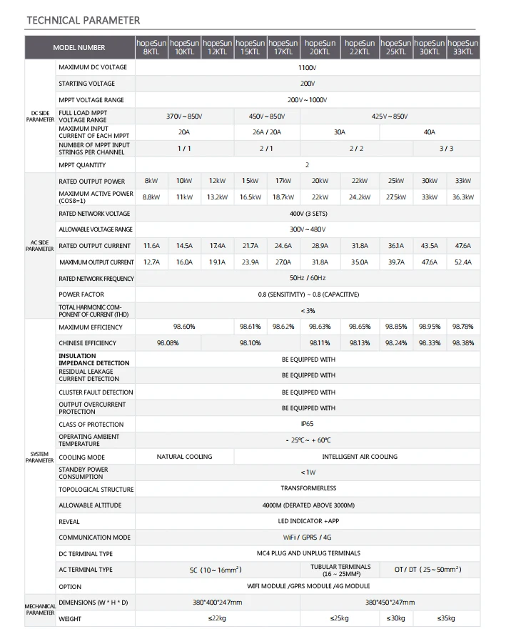 22kw Commercial String Three-phase Solar Inverter Mppt Solar Pv Three ...