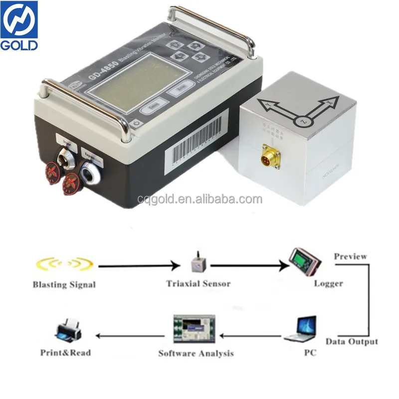 Blasting Vibration Meter Gd Vibration Monitoring System Vibration ...