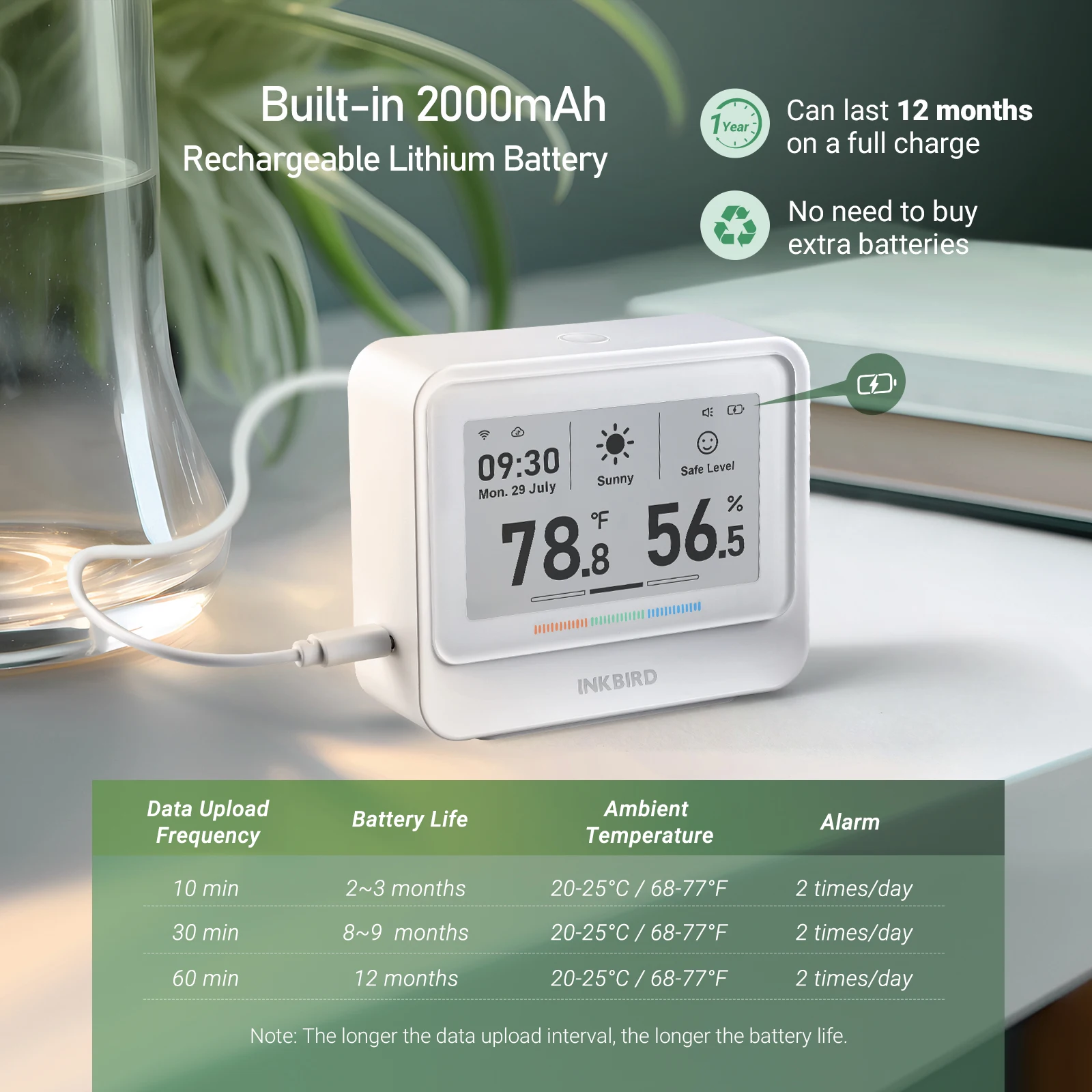 INKBIRD IBS-TH5-WIFI 8-in-1 Air Quality Monitor for Home