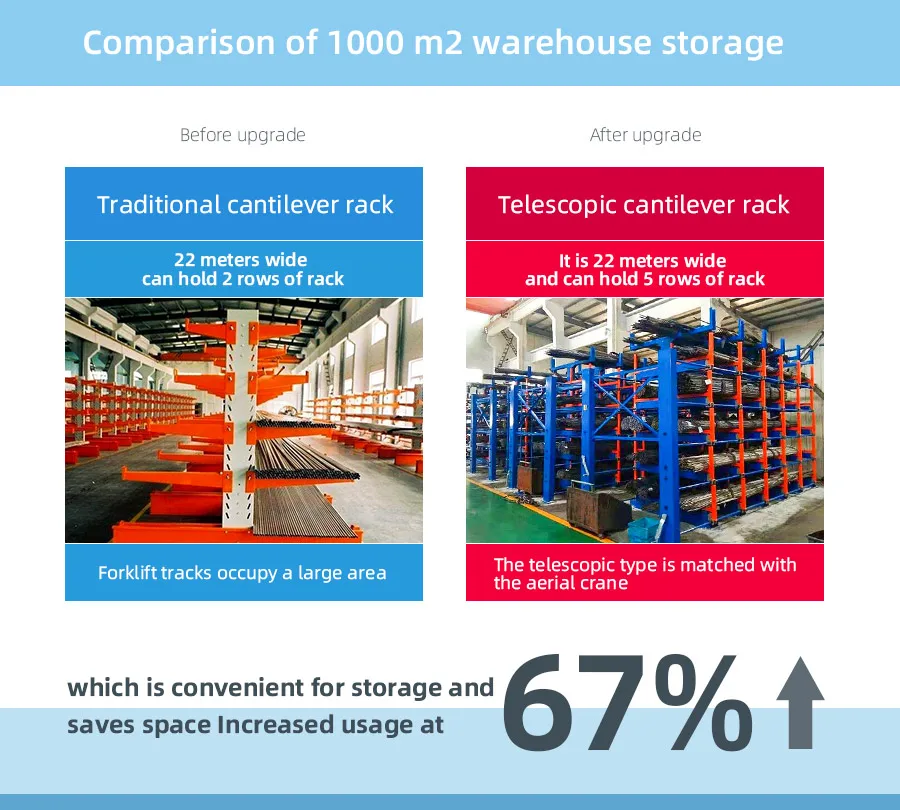 Vertical Storage Racking Warehouse Storage Solution Adjustable ...