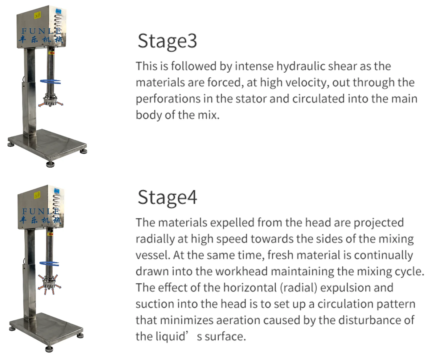 Laboratory Small Homogenizing Shear High Shear Mixer High Speed ...