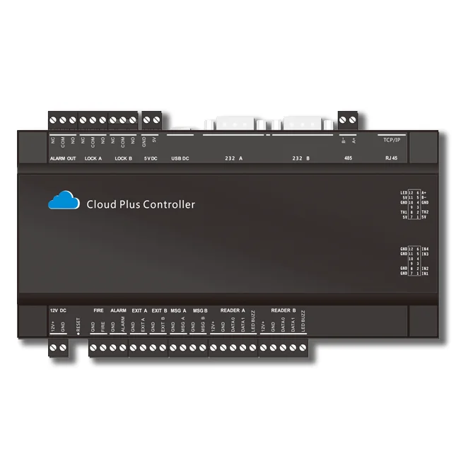 AOPU Cloud Access Controller - Secure & Efficient Solutions