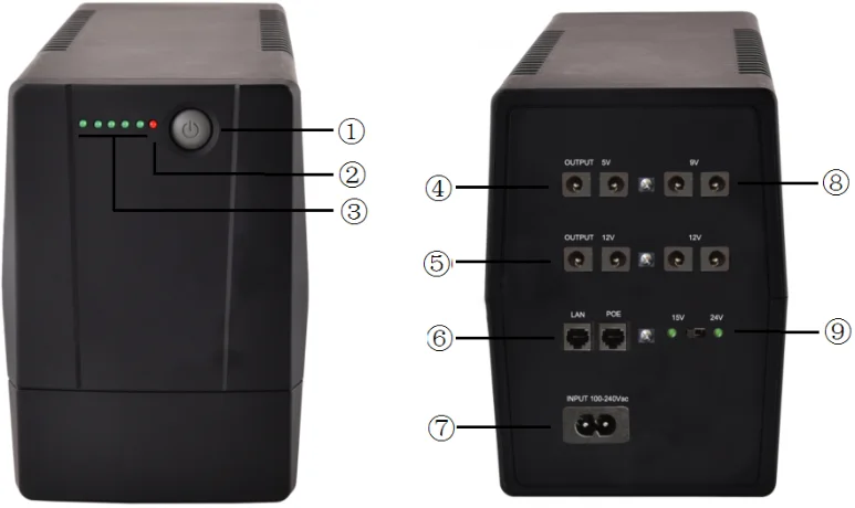 Hot Sale 19V DC UPS - Reliable Power for Security & Monitoring