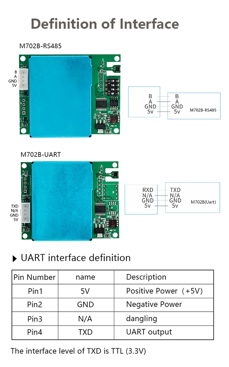 M702 Series CO2 PM2.5 Sensor - All-in-One Air Quality Module