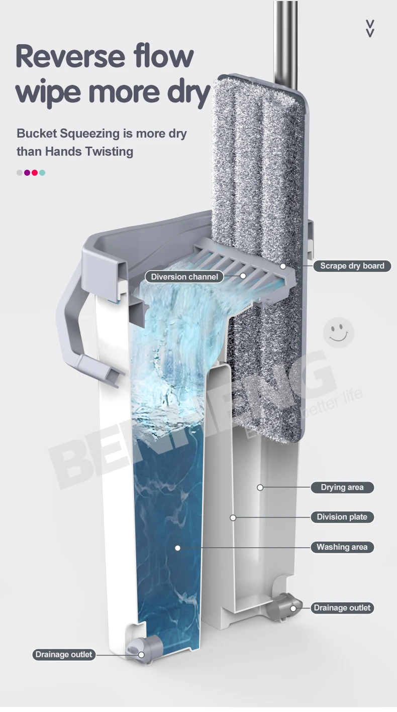 BENHENG Handsfree Self-Washing and Squeeze Drying Mop Bucket with High ...
