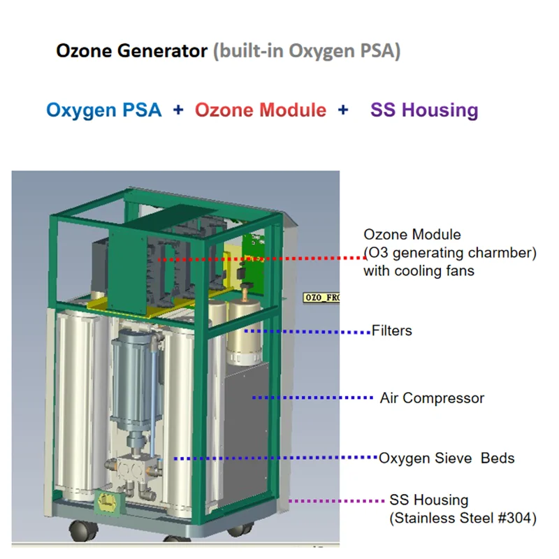 Aquapure 8lpm Molecular Sieve Oxygen Concentrator Model For Ozone ...