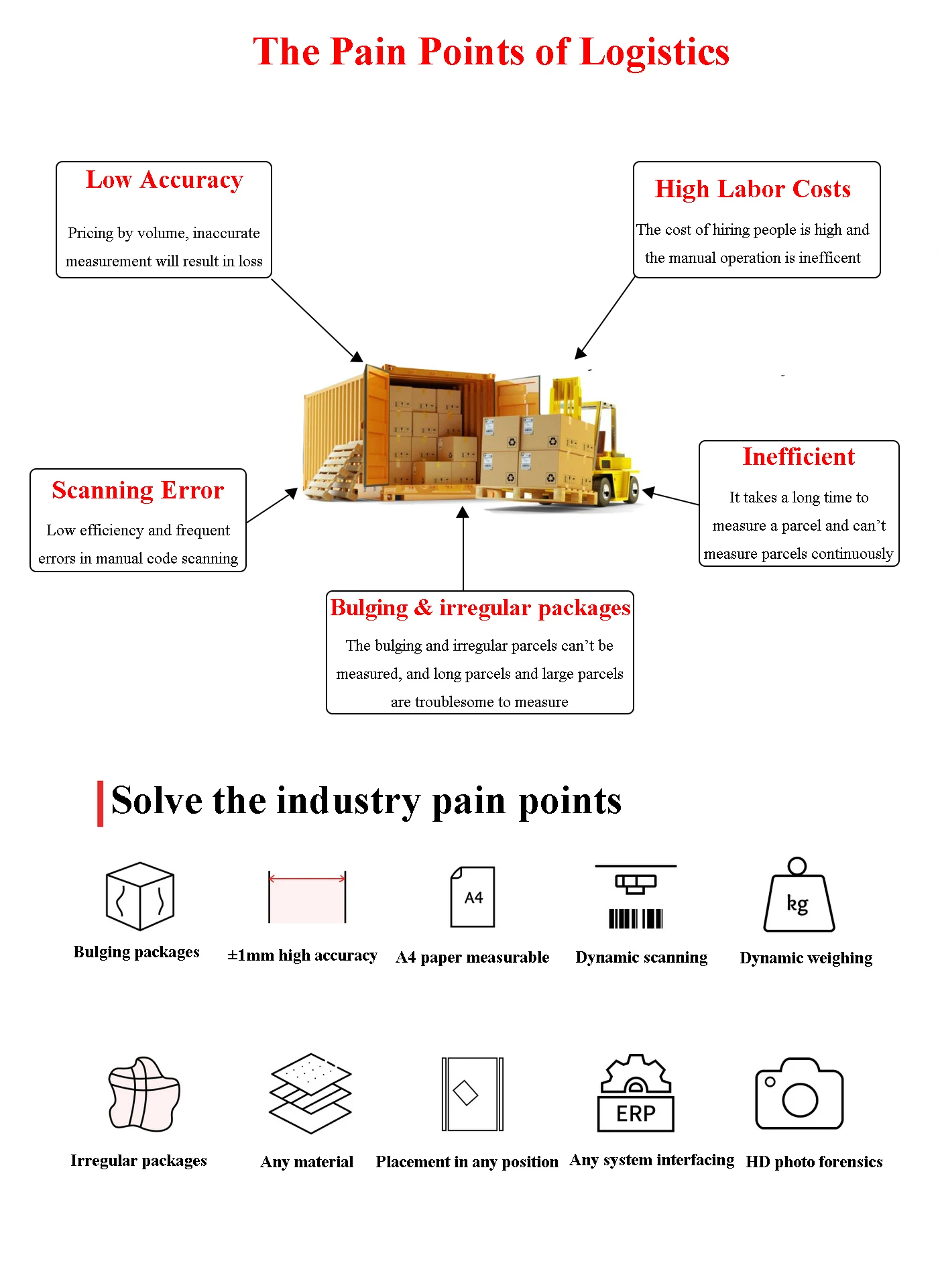 Dimensioning Machine Weighing Scales for Parcel Dimens Weigh Scan for ...