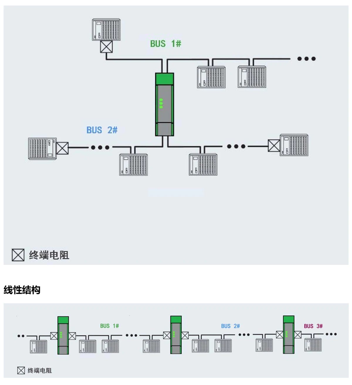 CAN Bus Isolator Module Repeater Isolation Barrier CAN Isolator in ...