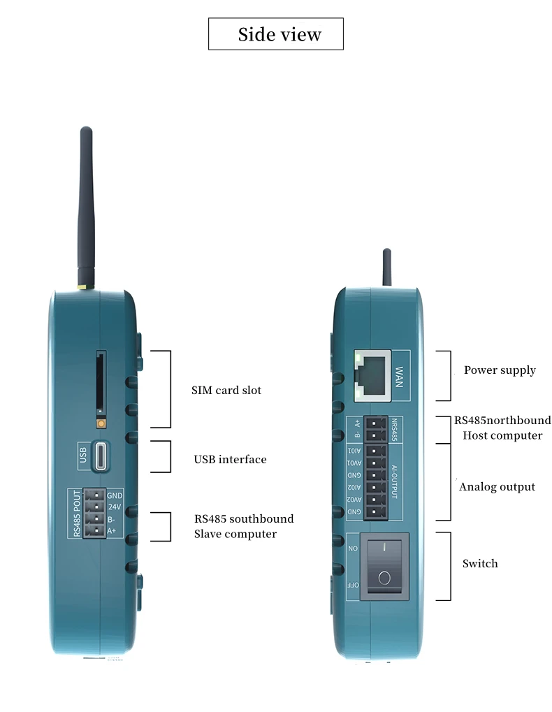 Multifunction Data Collection Rs485 Ethernet Remote Controller ...