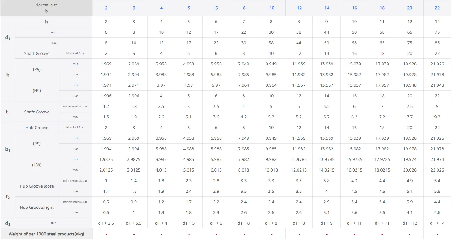 Din 6885 Square Rectangular Parallel Key Slotted Machine Key Parallel ...