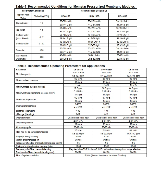UF-0615ED Memstar UF Pressurized Membrane Modules| Alibaba.com