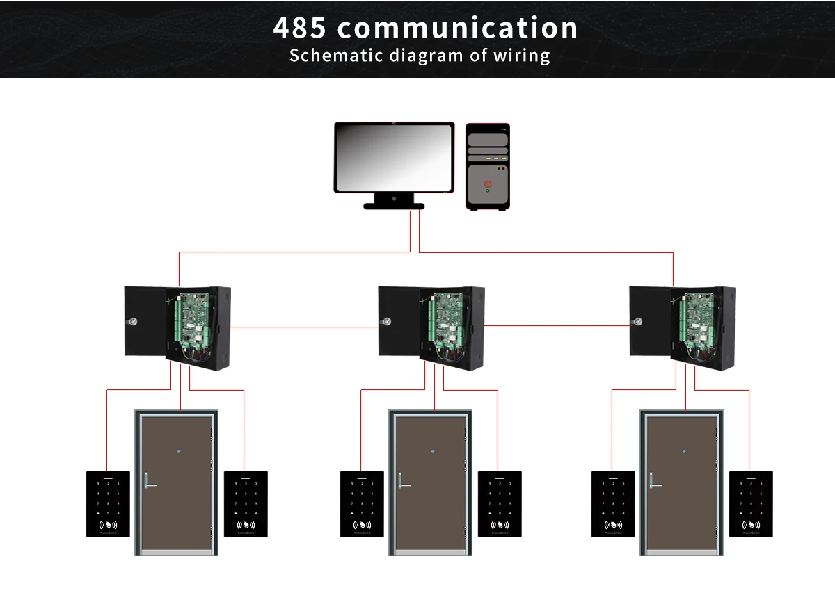 4 Doors Control Board Access With Free Software Sdk Access Control ...