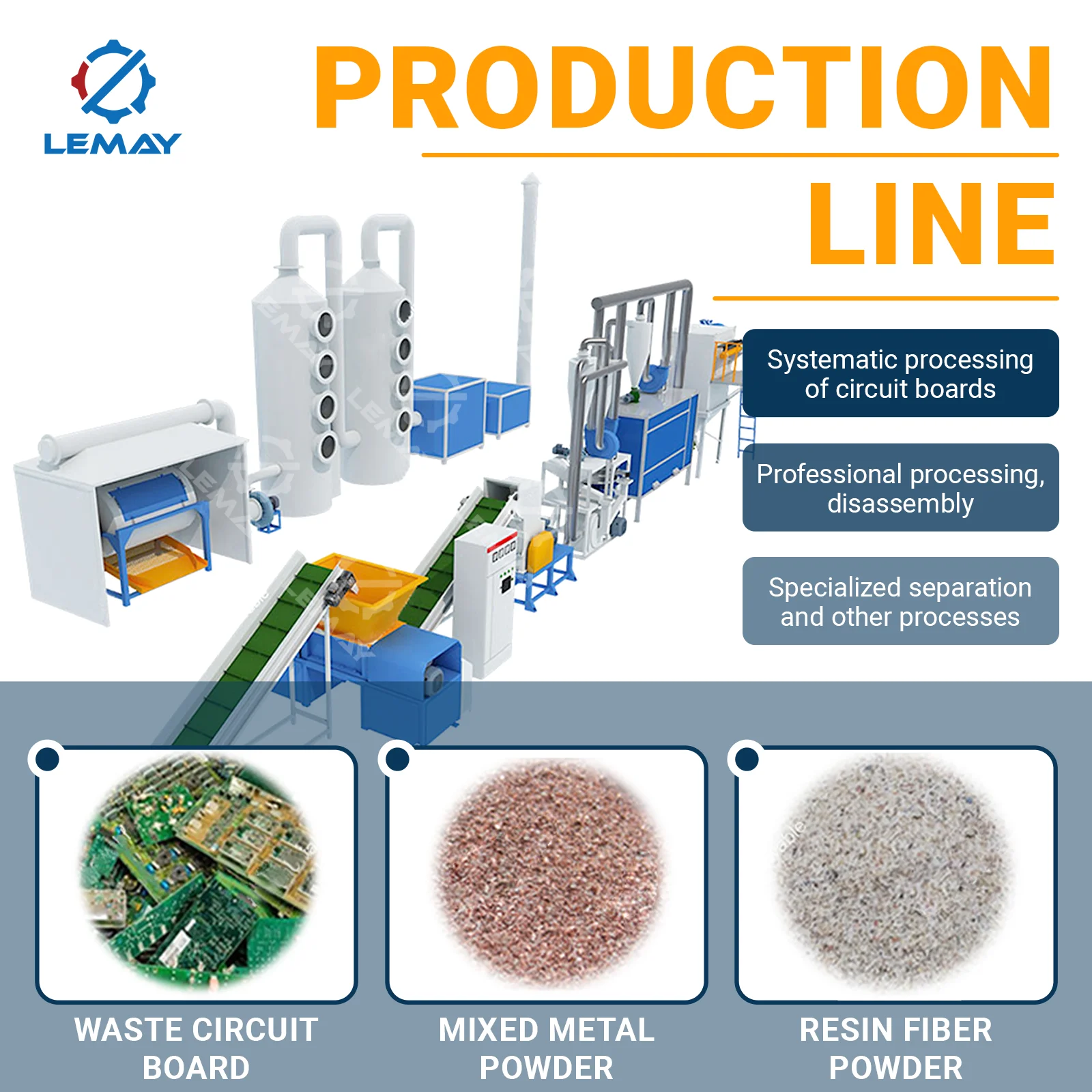 E Waste Pcb Recycling Plant Pcb Circuit Board Crushing Separation ...