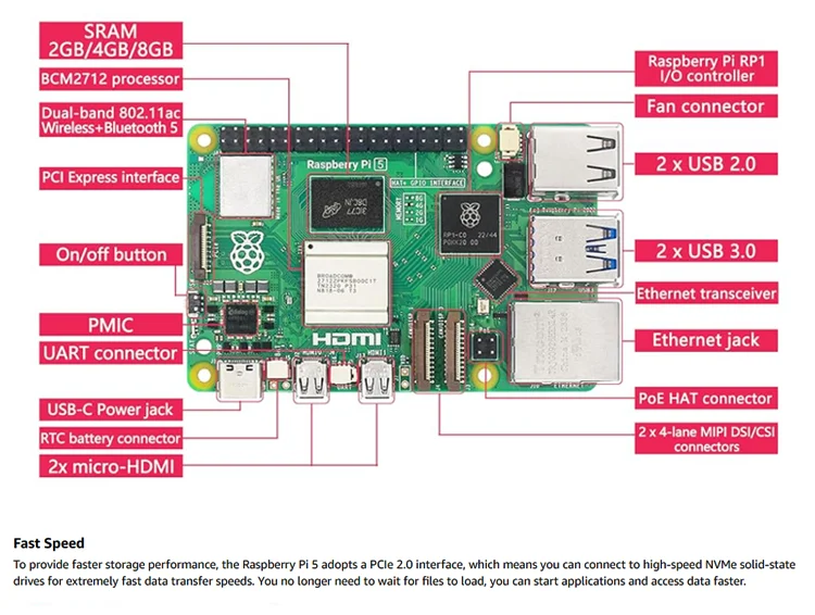 Raspberry Pi 5B Model B 4GB 8GB RAM DIY Kit+with Transparent Case+Pi ...