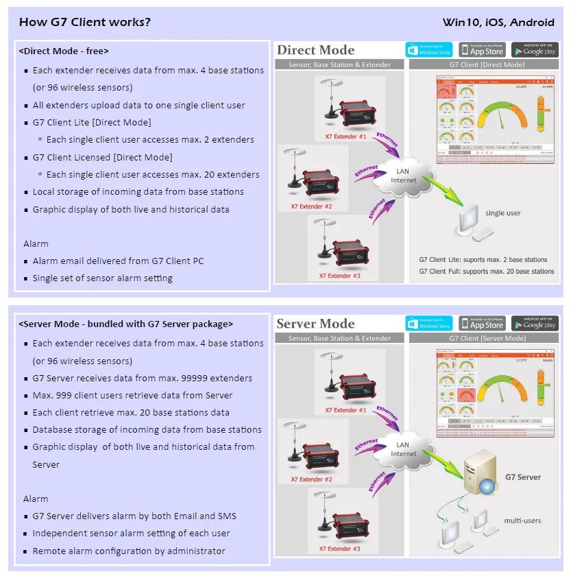 Outdoor Noise Monitor Wireless Sensor System Factory Noise Level ...