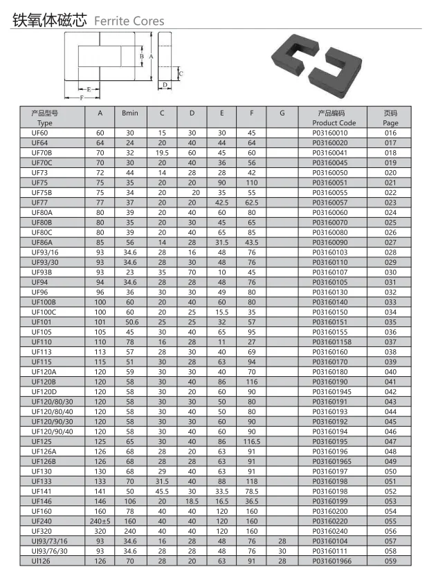 High-power PC40 PC95 Mn-Zn Ni-Zn Transformer Ferrite Core