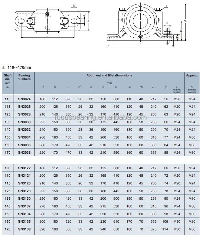 SN522 Plummer Pillow Block Bearing Housing - Precision & Durability