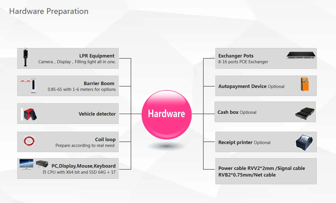Alpr Automated Parking Equipment Efficient Boom Parking Barrier Gate ...