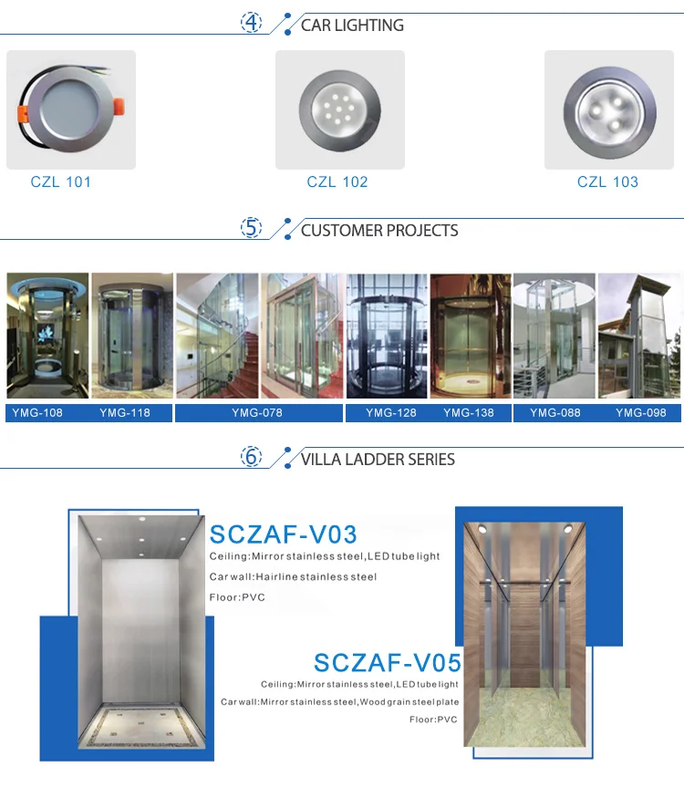 Lift Parts Indicator Panel Elevator LCD Display| Alibaba.com