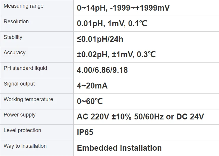 Swimming Pool Ph Meter Online Ph Instrument Ph-1186 Online Ph Meter For Industrial Wastewater ...