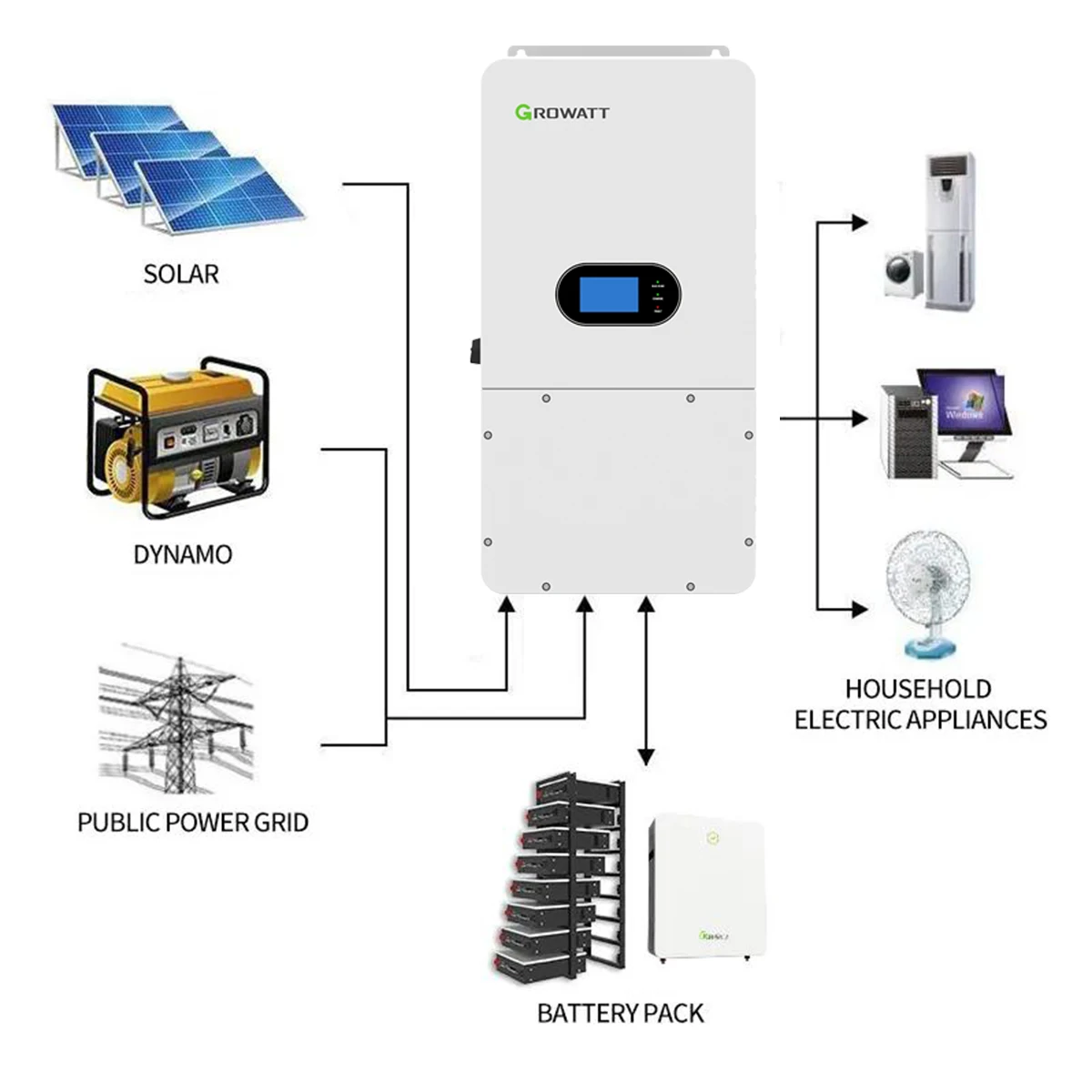Growatt Design Solar Inverter 48V 120V 240V SPH 10000TL-HU-US Split ...