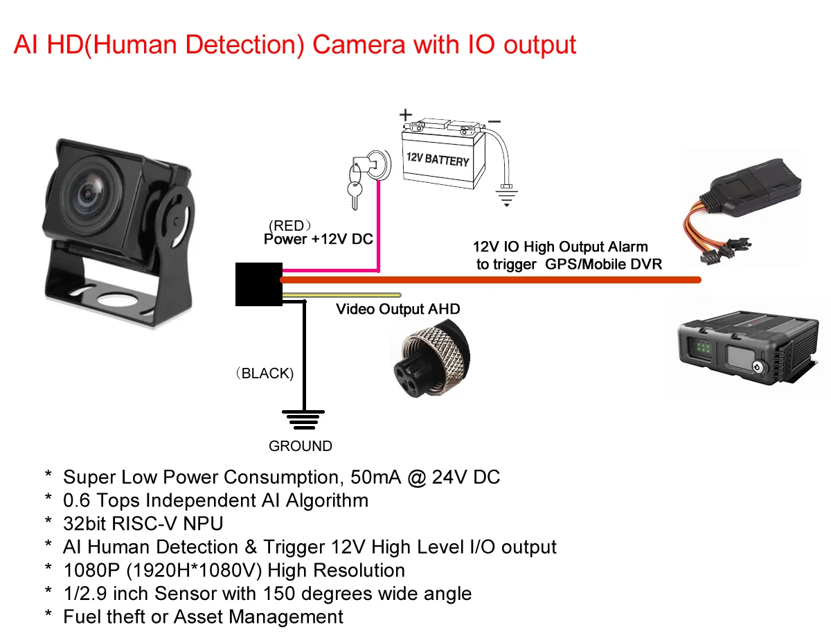 AI Human Detection Camera - Prevent Fuel & Goods Theft