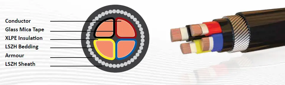 NA2XRH Cable - Halogenfree Multicore Low Voltage Power Cable