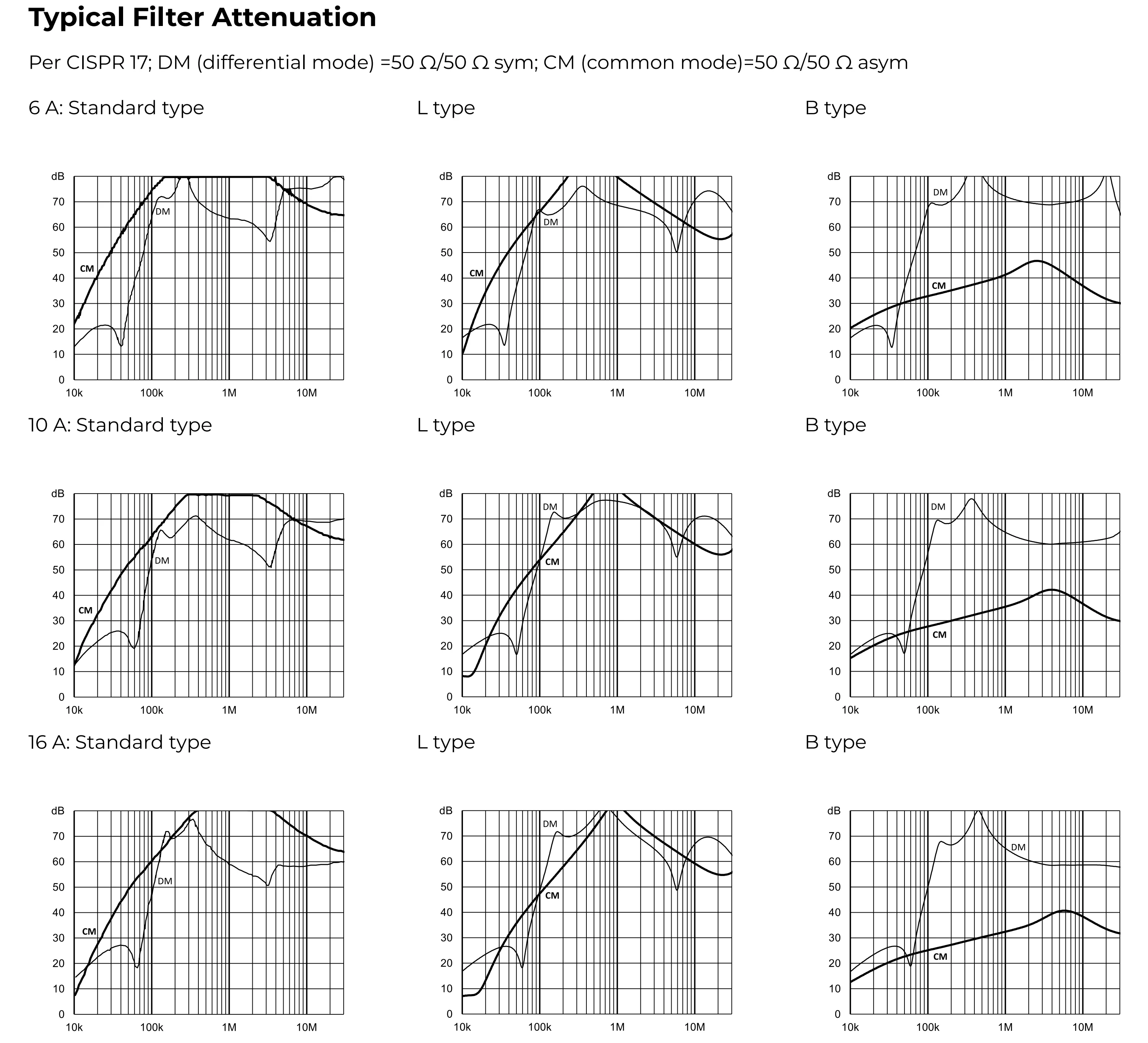 Schaffner High Performance Single-phase Filters Fn2415 Series Fn2415-10 ...