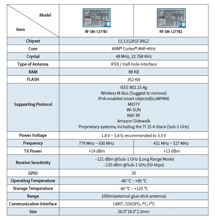 1KM Long Range RF Module TI CC1312R for Smart City