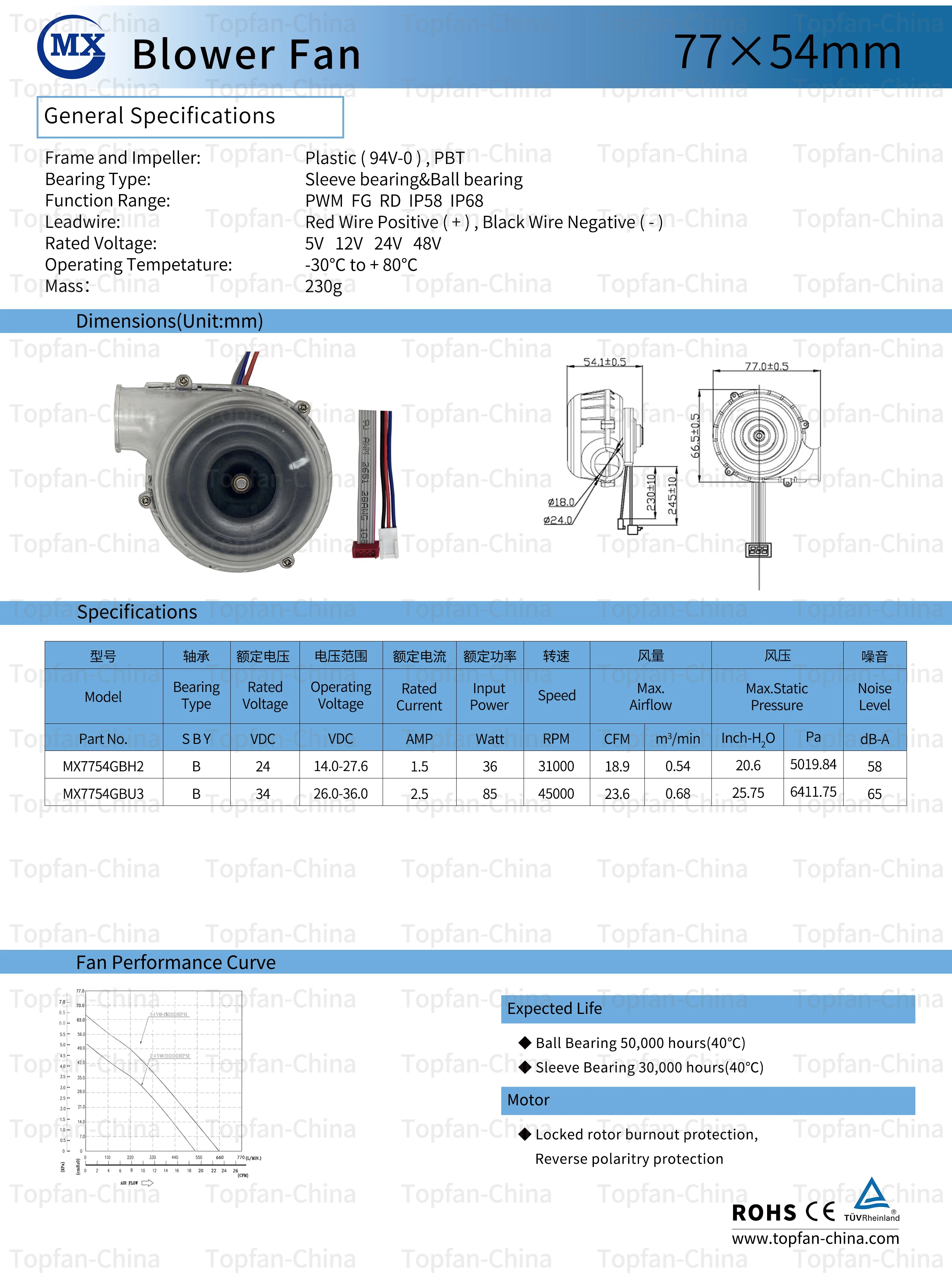 High Pressure 24v Centrifugal Turbo Fans Blowers DC Axial Motor