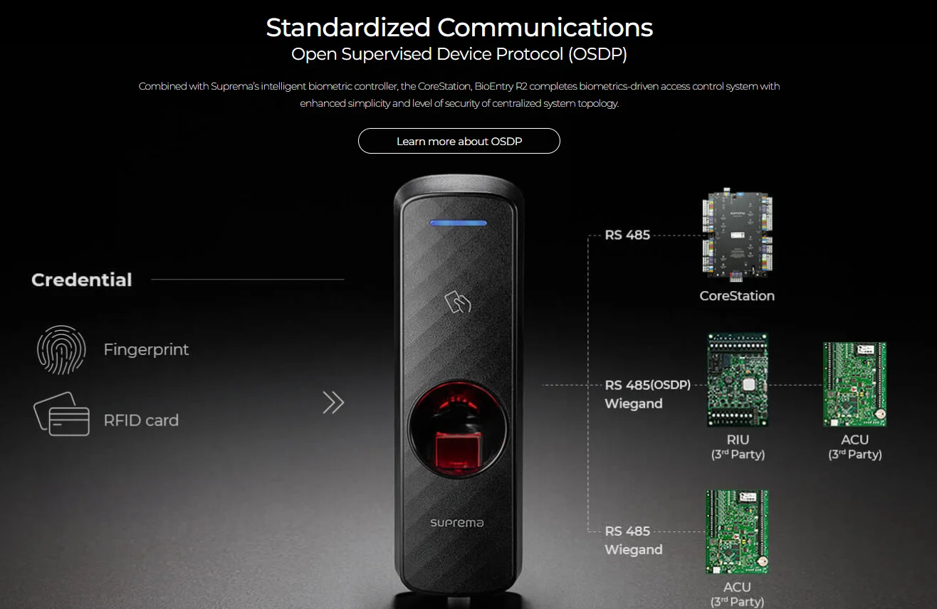 Suprema BioEntry R2 BER2-OD Security Biometric Fingerprint Door Control ...