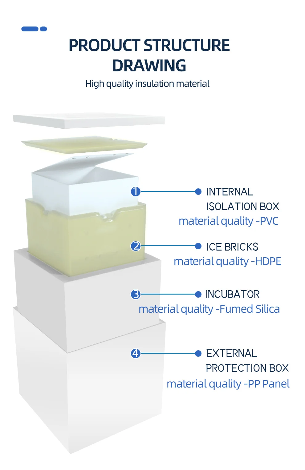 42l Medical Cold Chain Box Vip Specimen Blood Transport Container ...