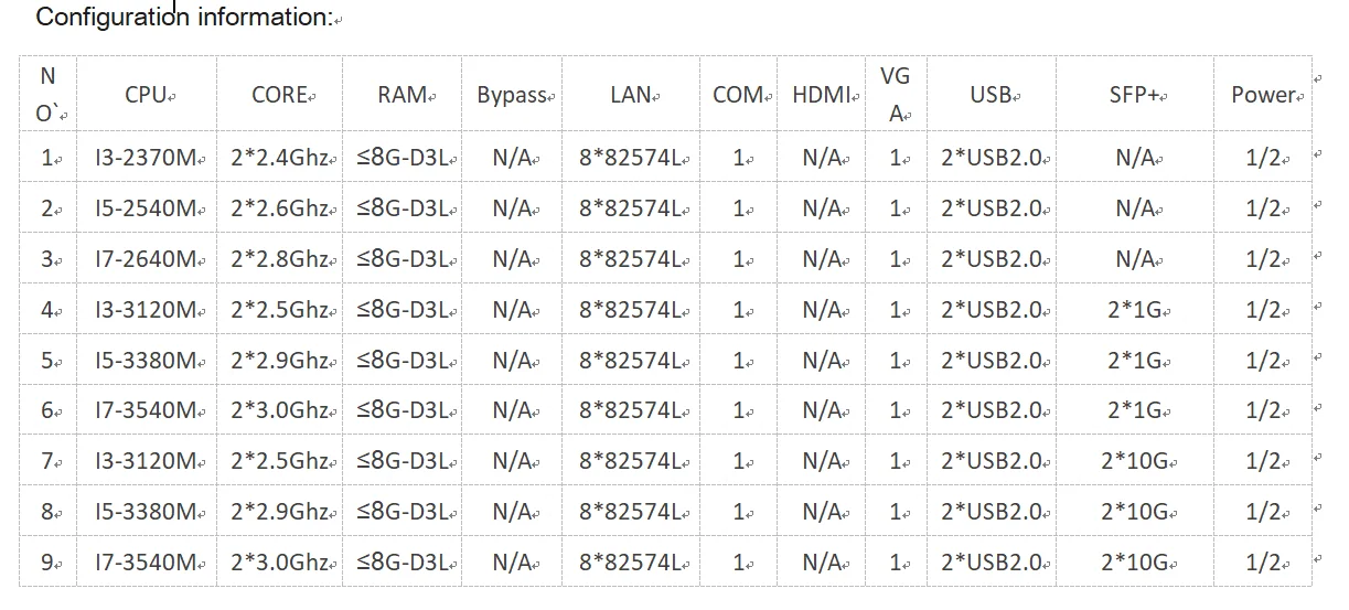 8*lan Firewall Router With I3 I5 I7 Processor Support Aes-ni Pfsense ...