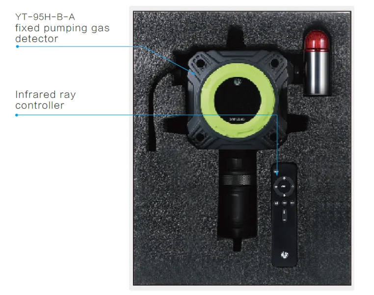 Iecex Atex医用氨气监测仪固定式nh3气体检测仪rs485 Modbus 4 - Buy 固定式气体探测器,Nh3气体分析仪,H2气体 ...
