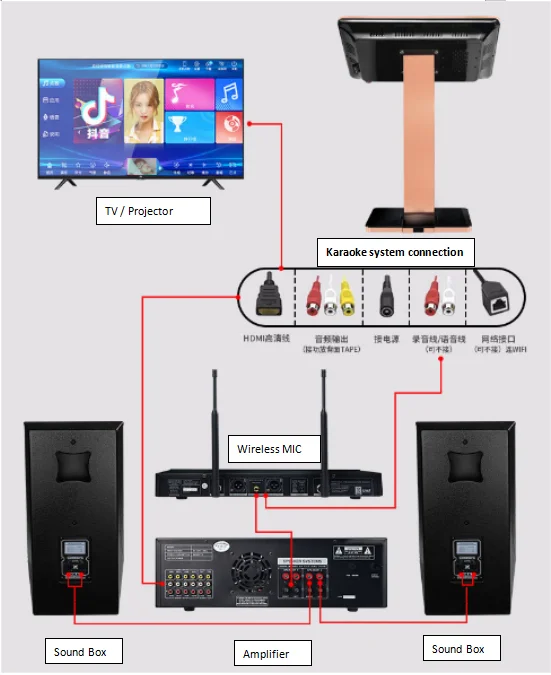 Professional Full Set Karaoke System With 12 Inch Speaker Built-in ...