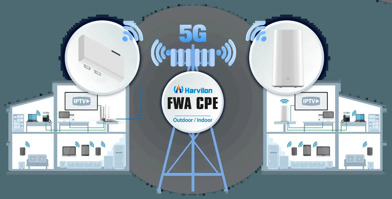 Fwa 5g Nr Router Indoor Router Mesh Wif I6 Ax3600 Lighting Speed 5g Wireless Mobile Modem 2 Sim ...