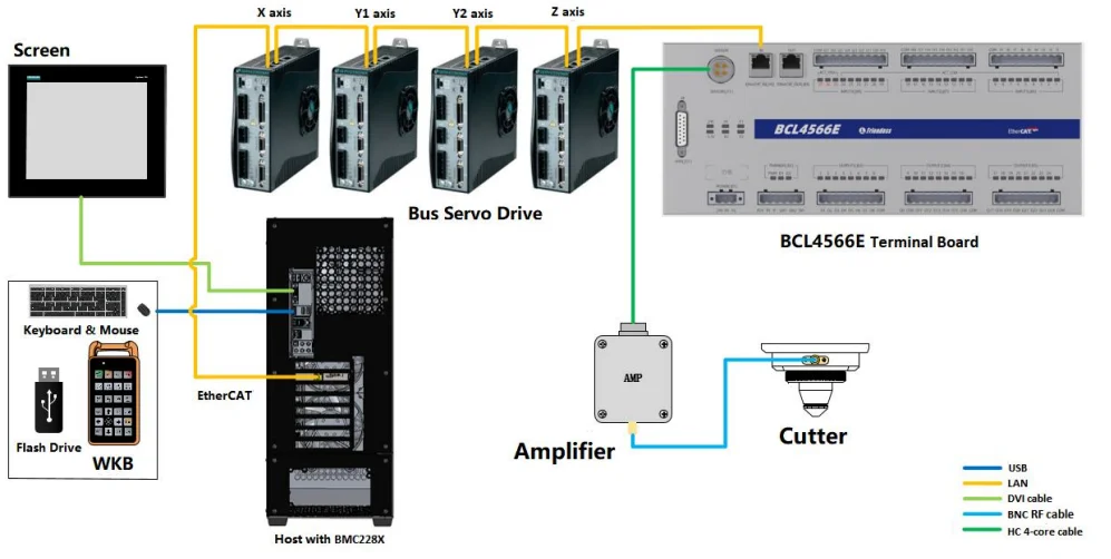 BOCHU FSCUT2000E - Reliable Laser Control System for Cutting