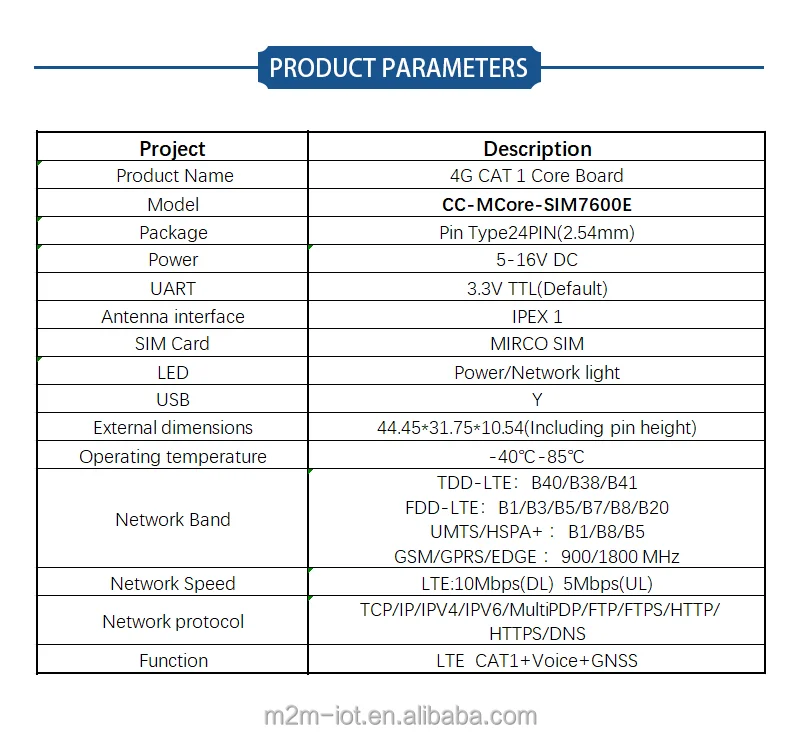 SIMCOM SIM7600E LTE CAT1 Core Board Breakout Kit TE-A Module GSM 4G ...