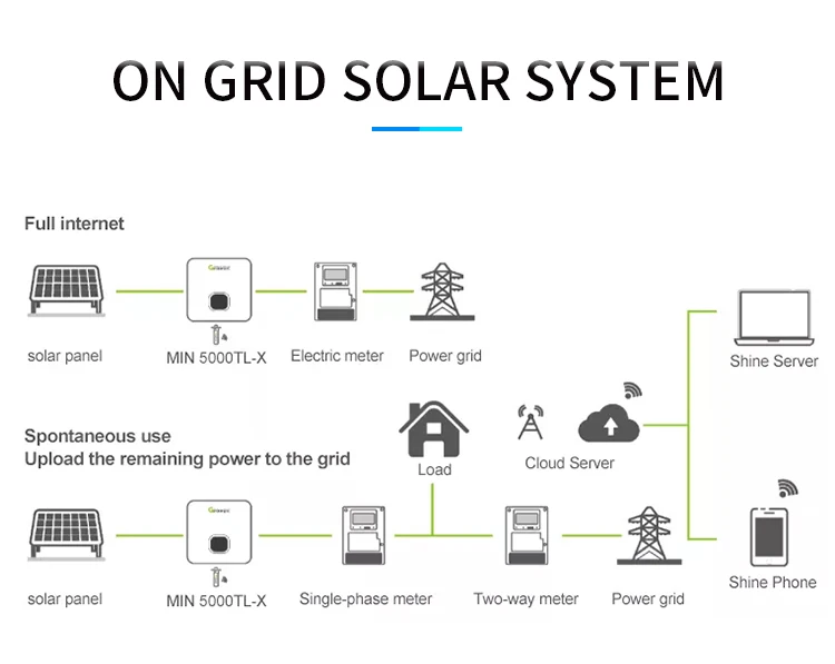 6-10Kw Solar Grid System Generator Solar Generator Portable Power ...