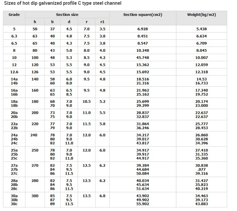 4 Inches Mild Steel U-Channel - Structural Steel C Channel