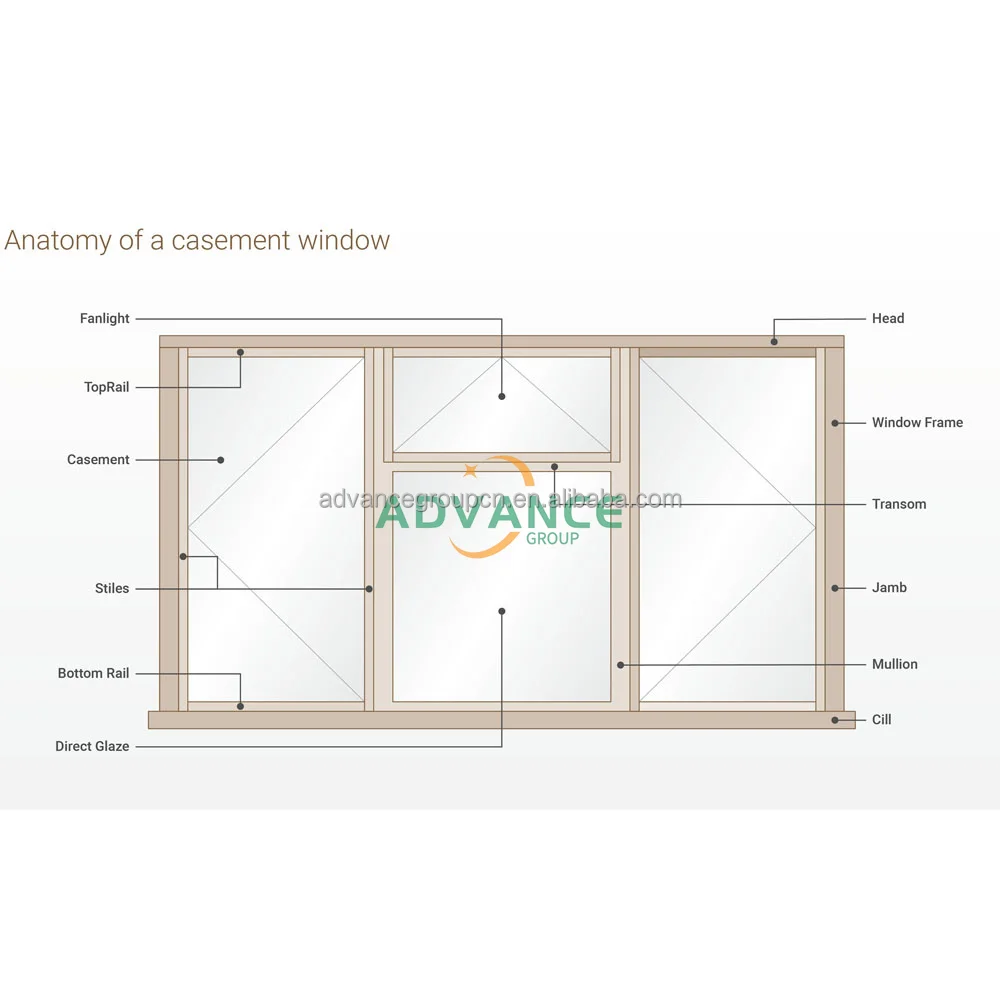 Advance High Security Impact Casement Window Double Glazing Aluminum ...