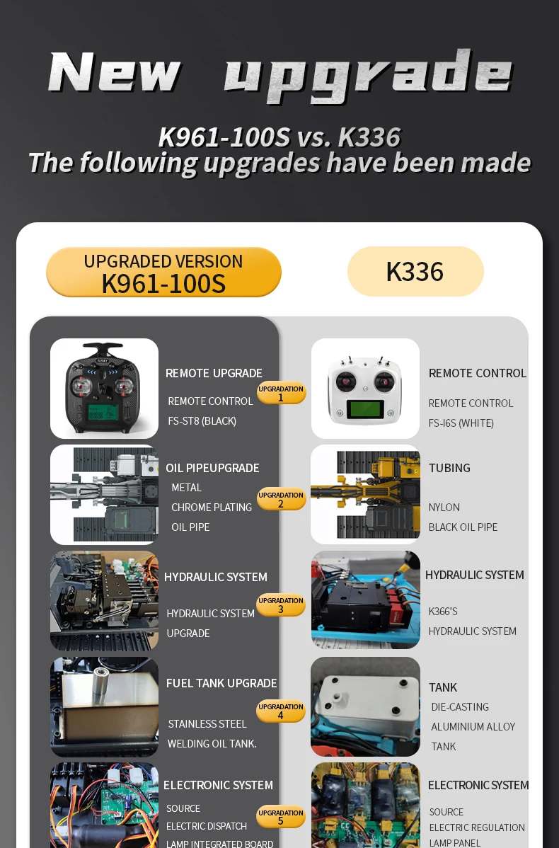 HOSHI HOT HUINA K961-100 RC Excavator - Remote Control Fun